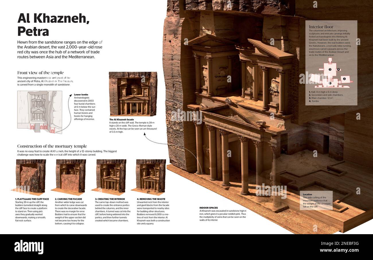 Infographic of Al Khazneh, sculpted temple in the ancient city of Petra ...