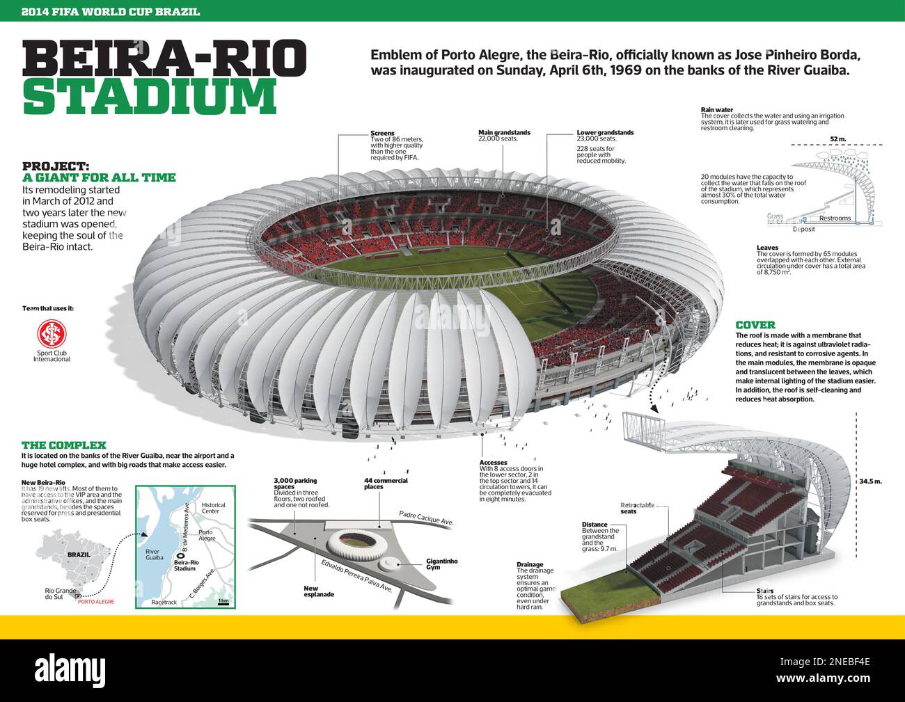 Infographic of the Beira-Rio Stadium in Porto Alegre, one of the ...