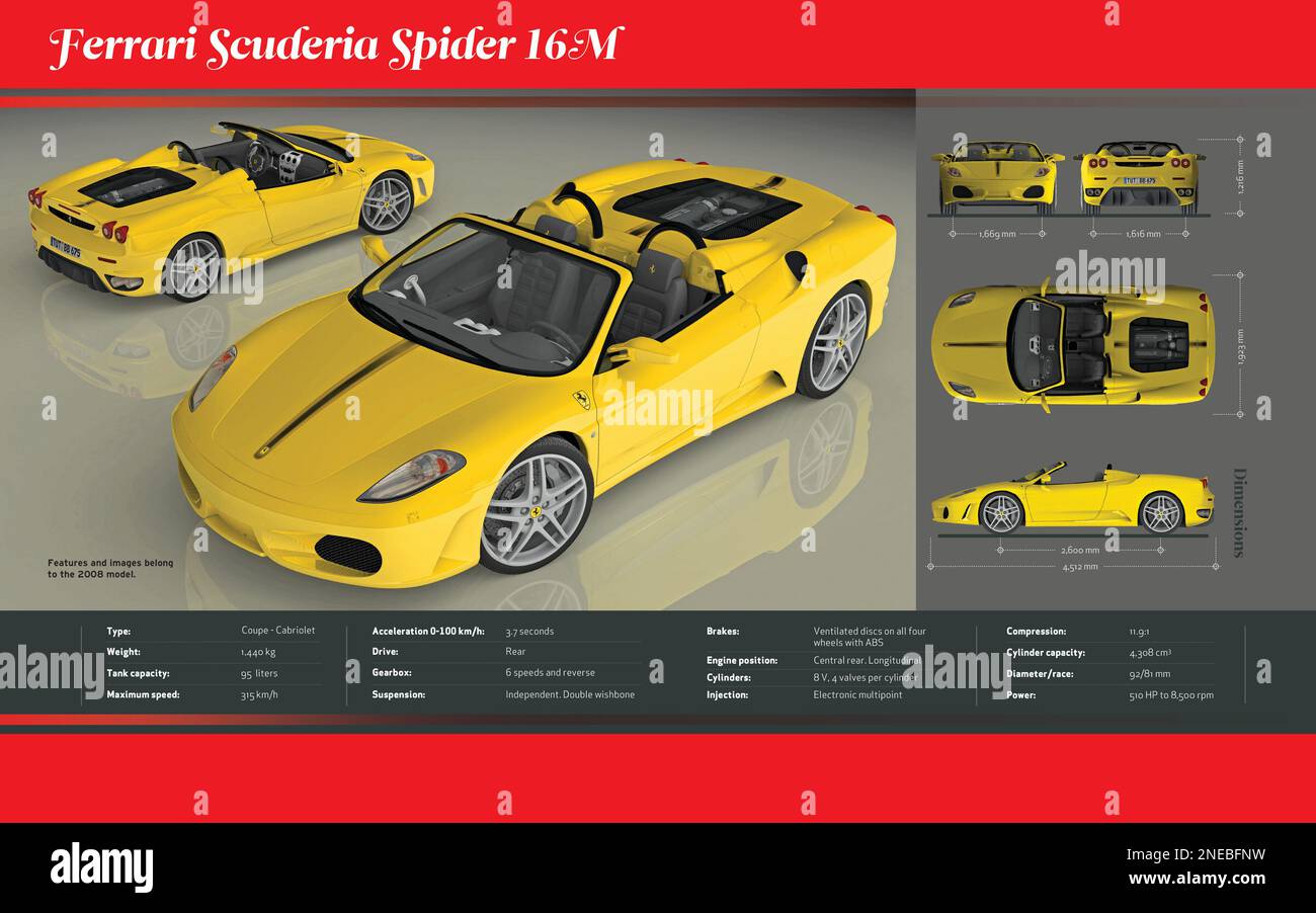 Infographic about the technical features and dimensions of the coupé ...