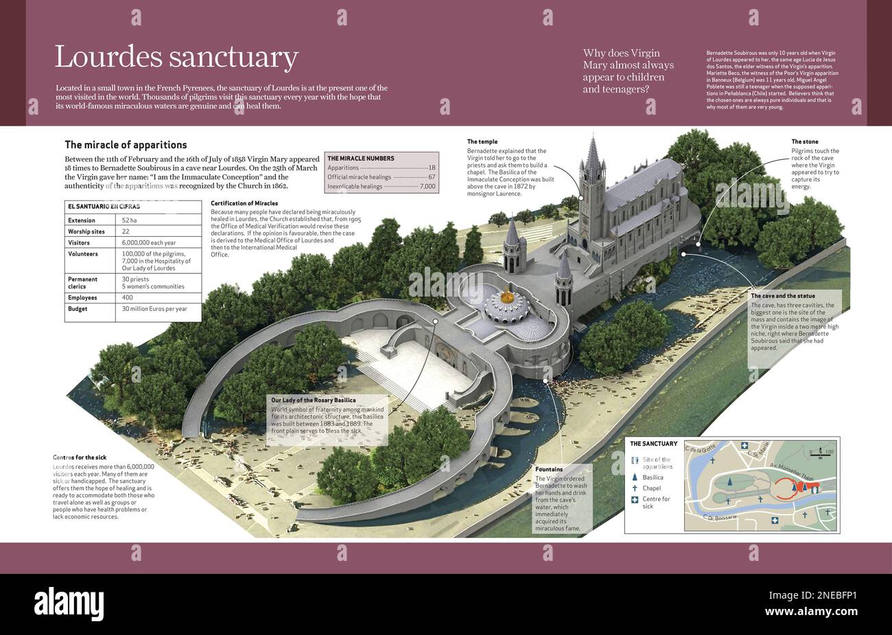 Computer graphics about the sanctuary of Lourdes, in France, that ...