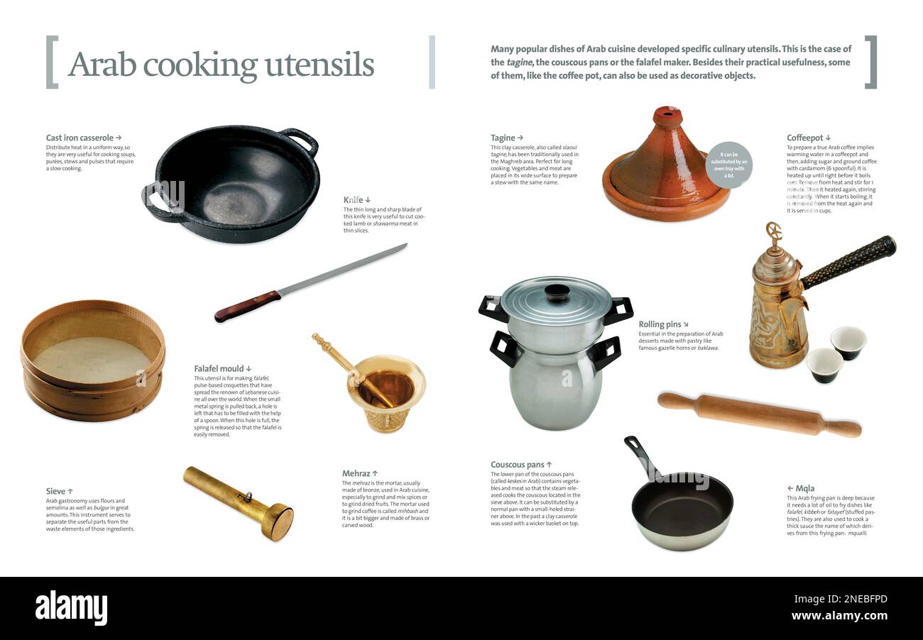 Infographics about the main utensils used in the Arab cuisine ...