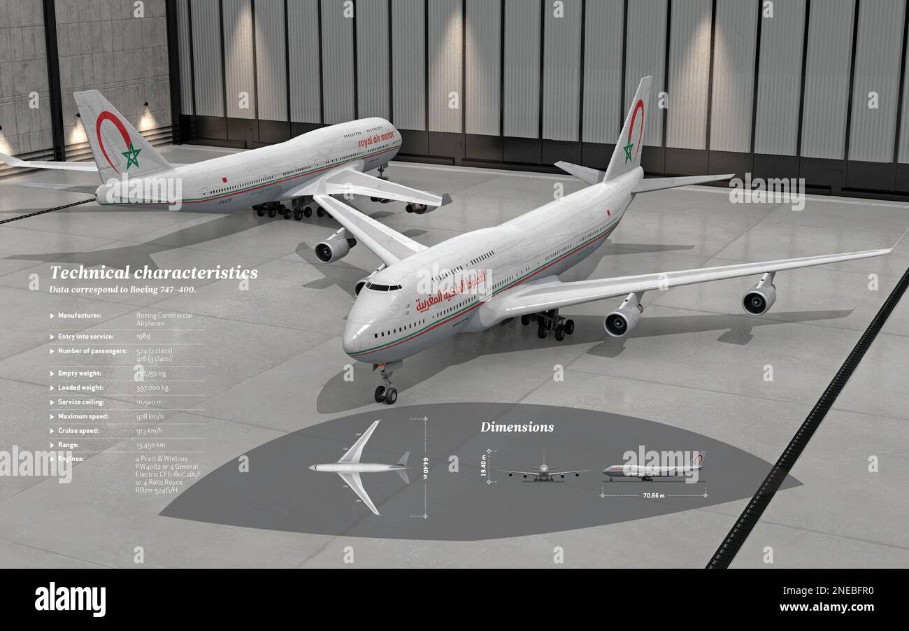 Computer graphics of the commercial aircraft Boeing 747-400, that ...