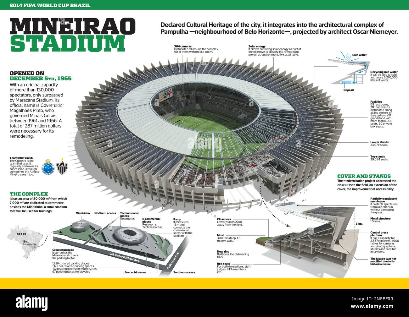 Infographic of the Mineirão Stadium in Belo Horizonte, one of the ...