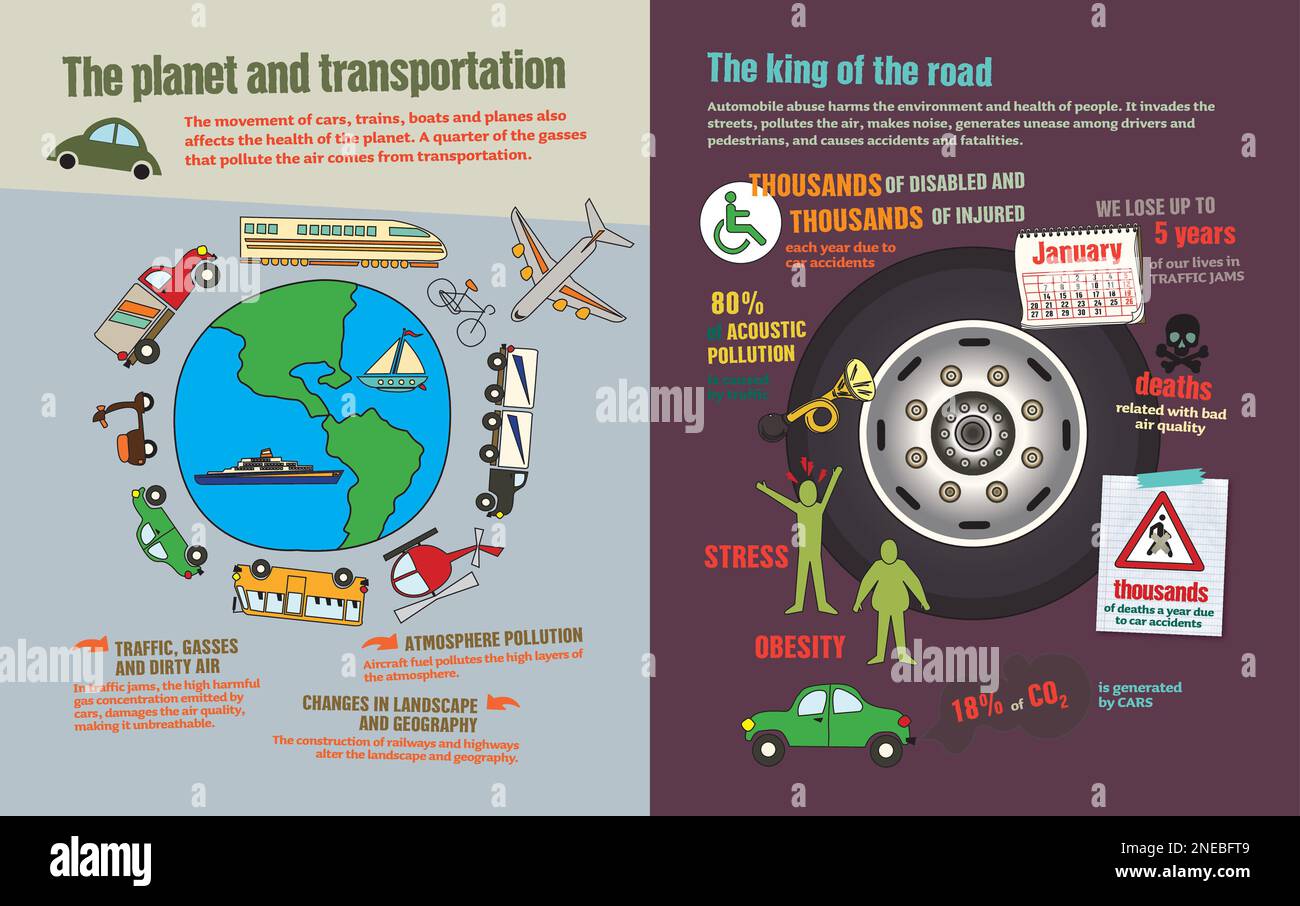 Infographic about means of transportation and how they damage the ...
