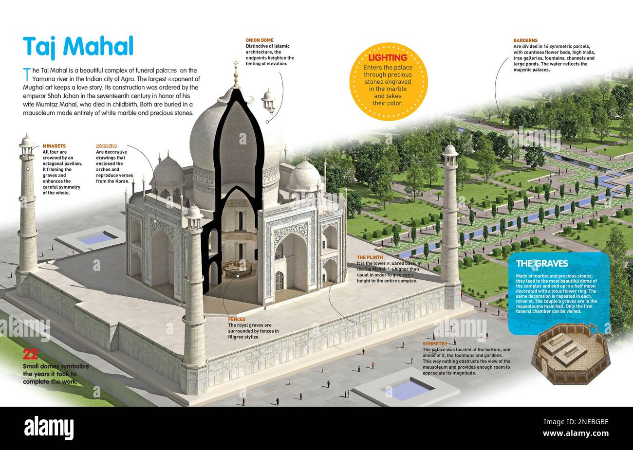 Monumentos india hi-res stock photography and images - Alamy