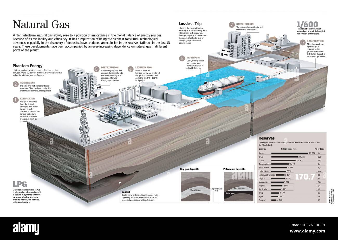Liquefied natural gases Cut Out Stock Images & Pictures - Alamy