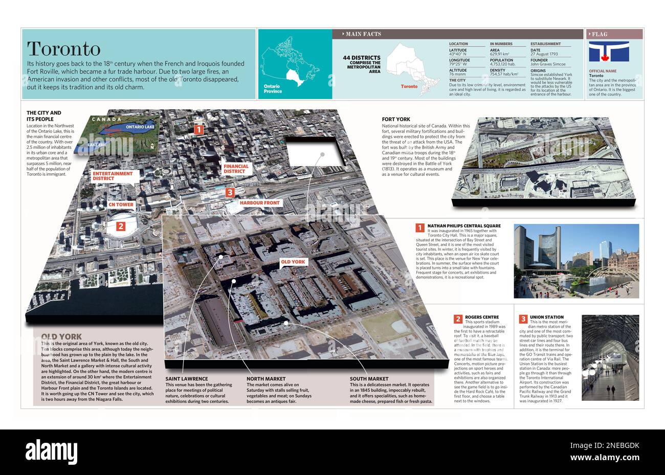 Infographic of the characteristics and main attractions of the Canadian ...