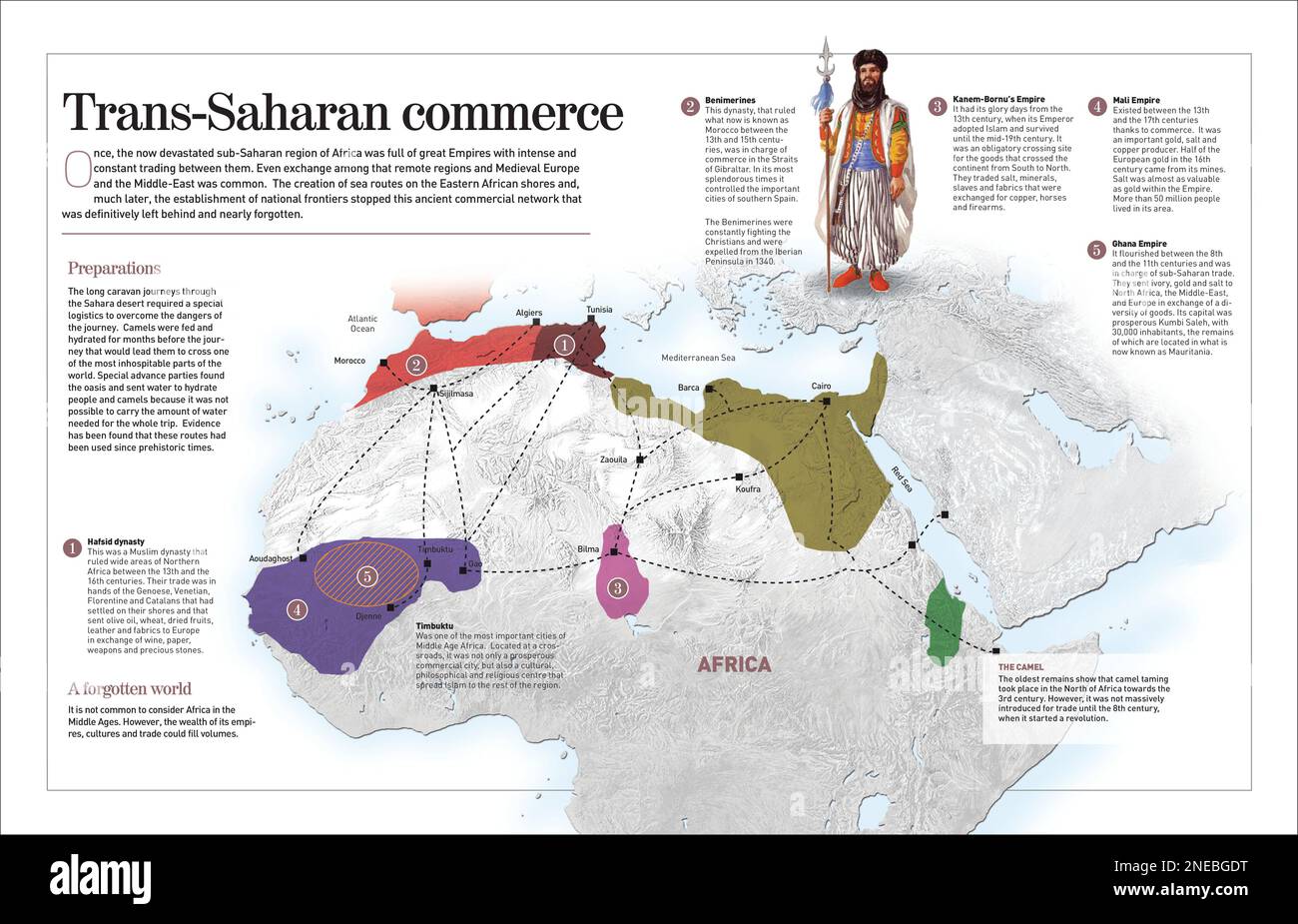 Infographic about trade through the Sahara Desert, practiced in Africa ...