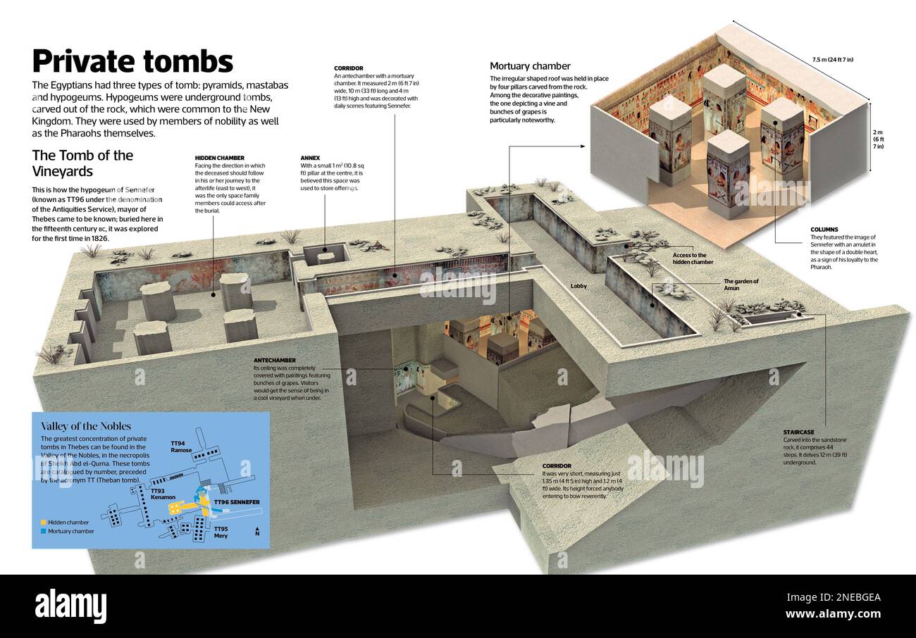 Sennefer tomb hi-res stock photography and images - Alamy