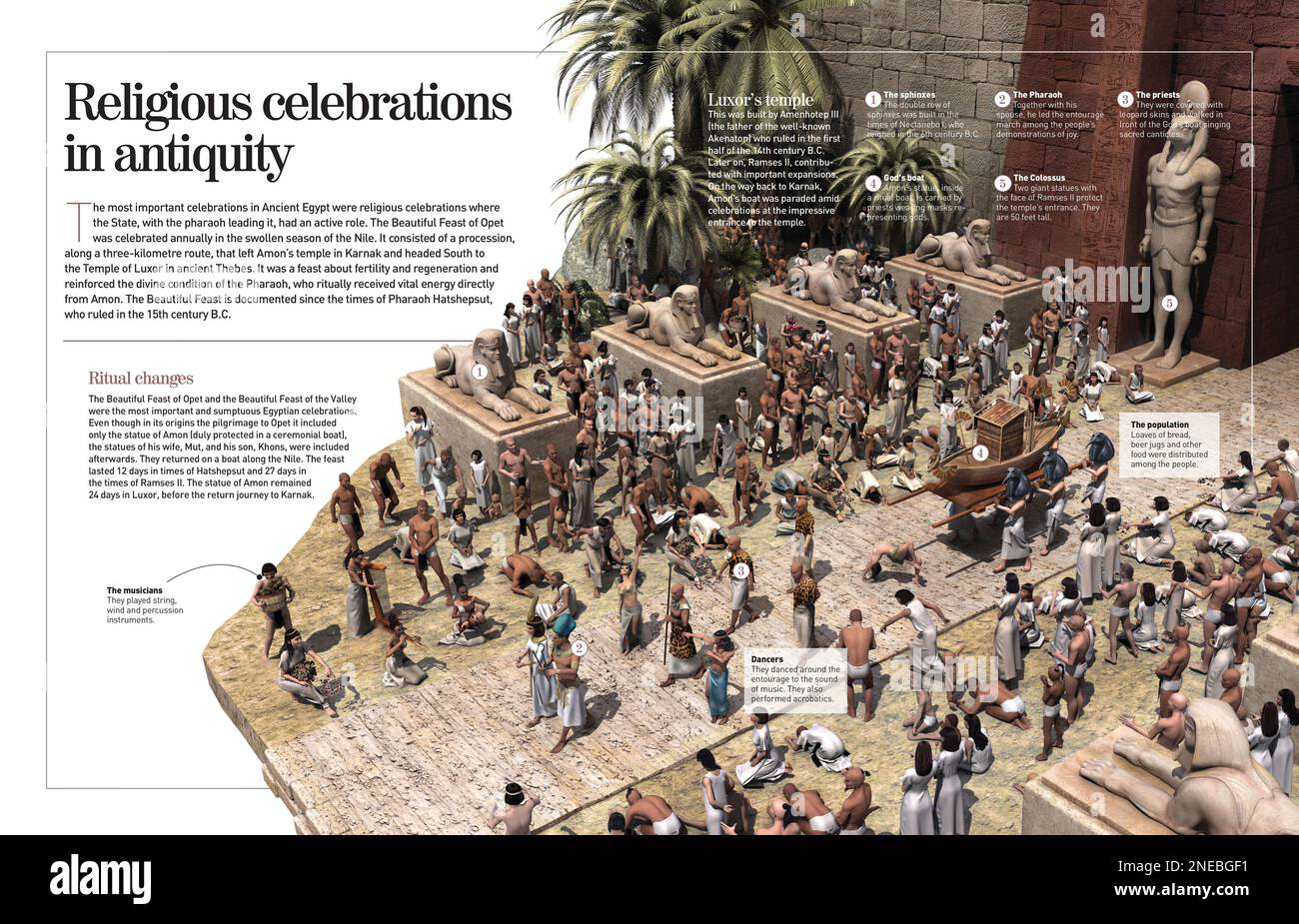 Infographic about the religious celebration of the Beauty Celebration ...