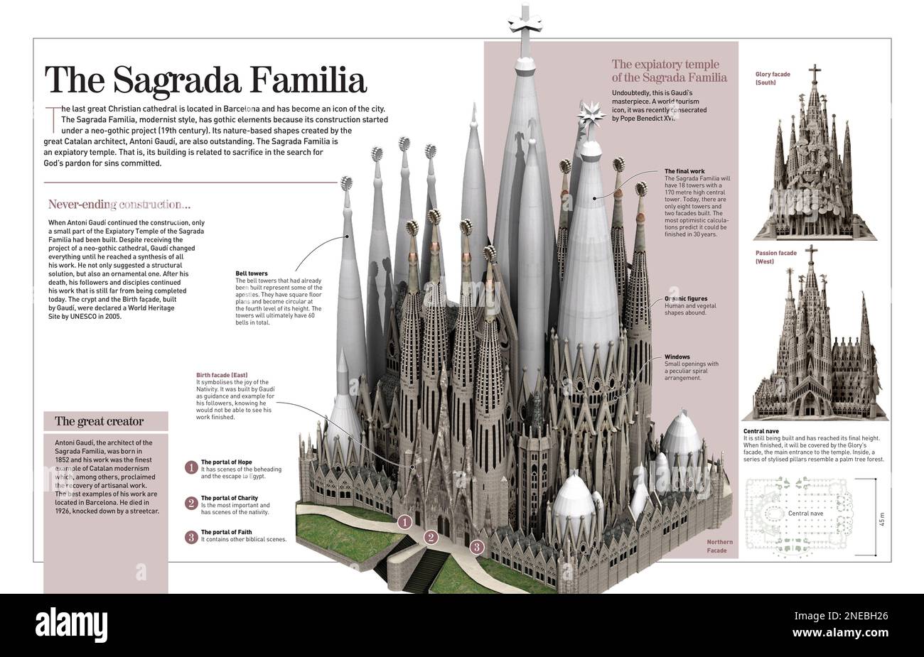 Infographic about the expiatory temple of the Sagrada Familia (Barcelona, 1883-today ...