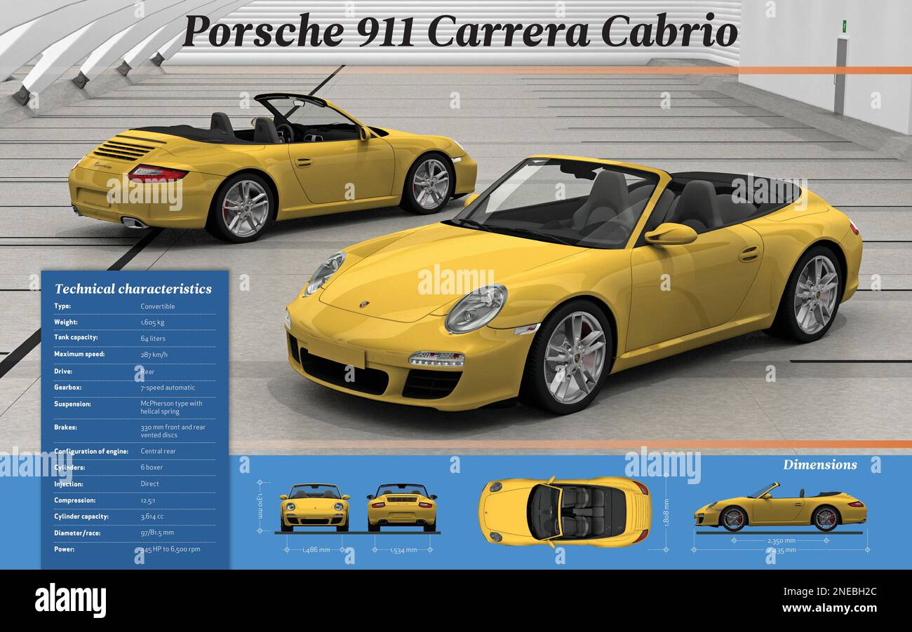 Infographic about the technical features of the Porsche Carrera Cabrio ...
