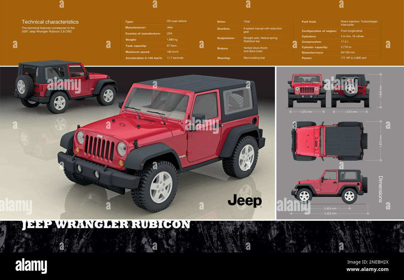 Infographic about the technical features of the all-terrain vehicle ...