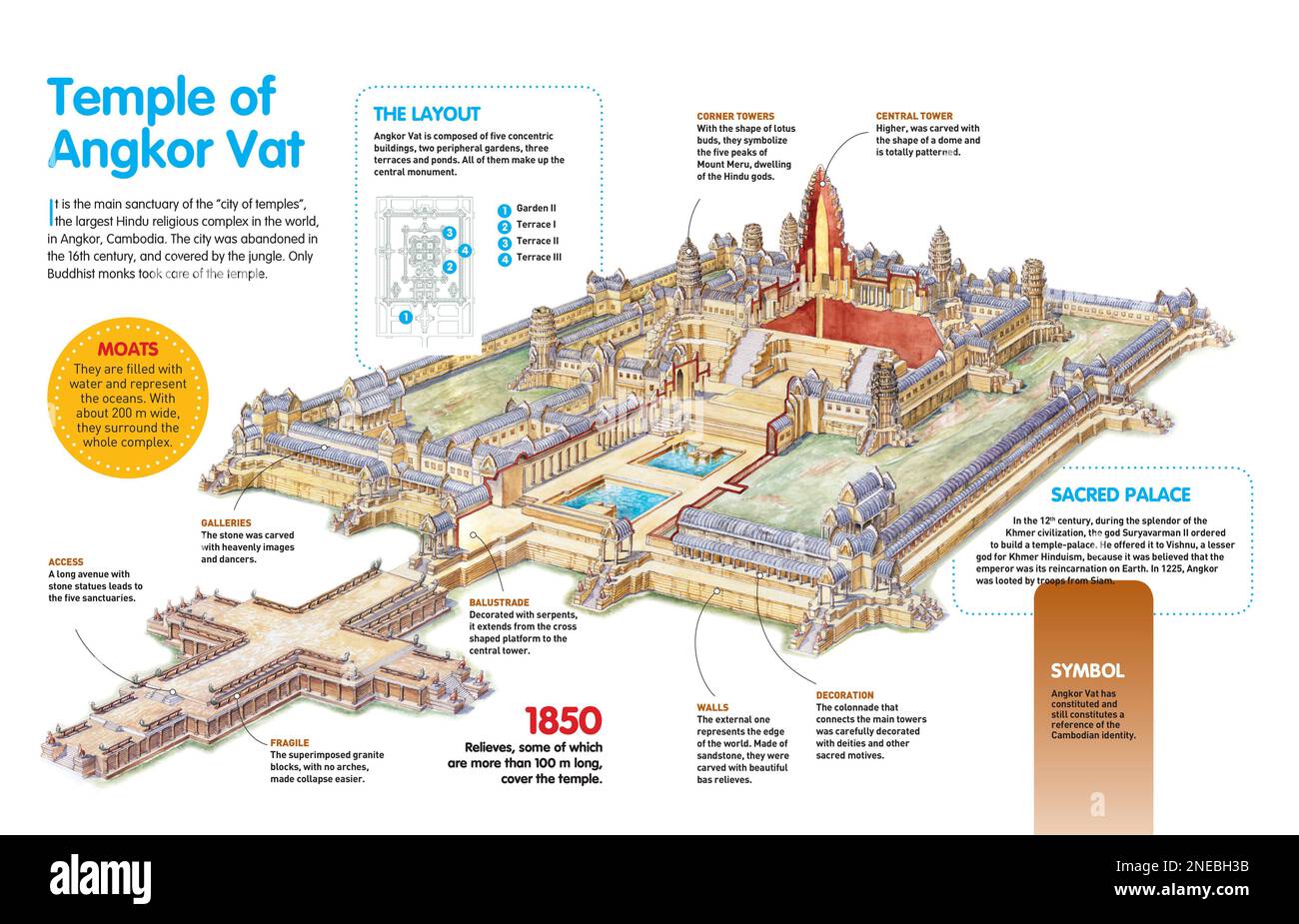 Infographic of the Temple of Angkor Vat, the biggest Hindu religious ...