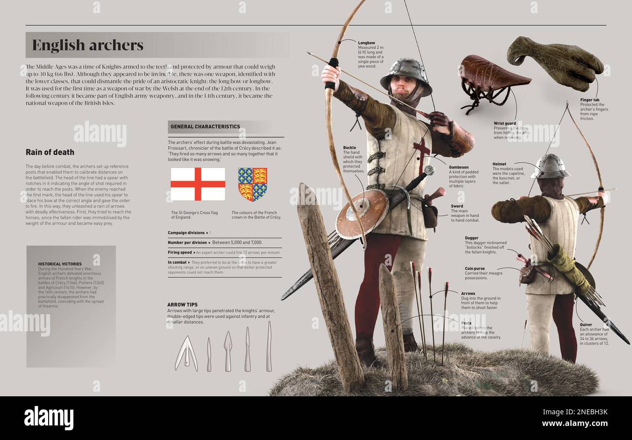 Longbow medieval battle hi-res stock photography and images - Alamy