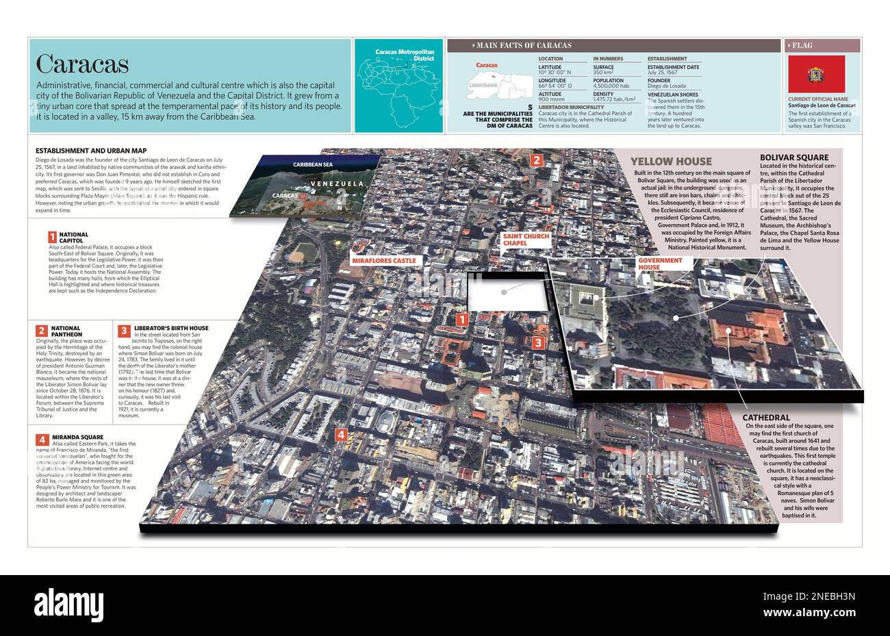 Infographic of the city of Caracas (Venezuela), its principal features ...