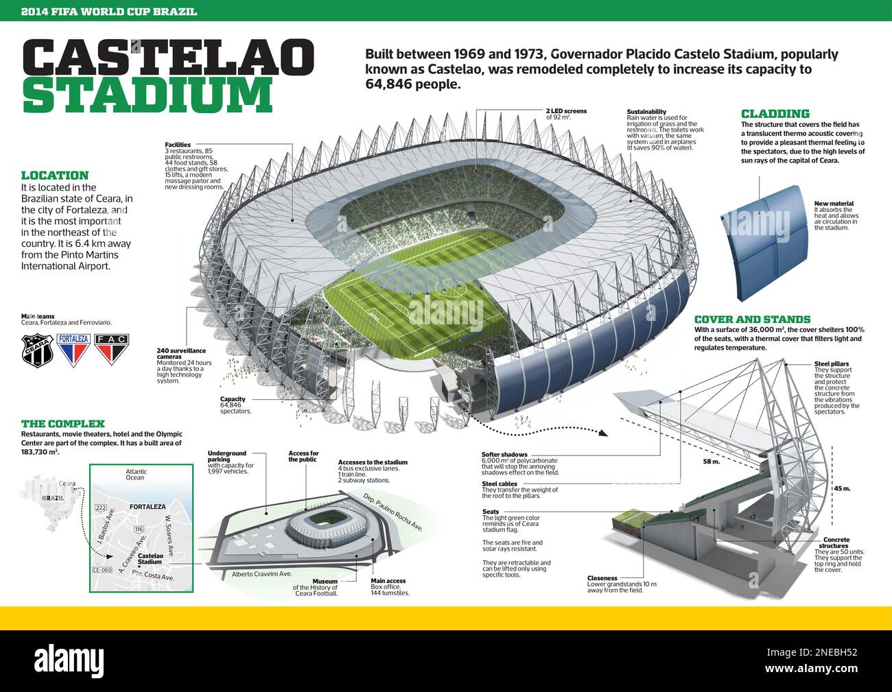 Infographic of the Castelao Stadium in Fortaleza, one of the stadiums ...
