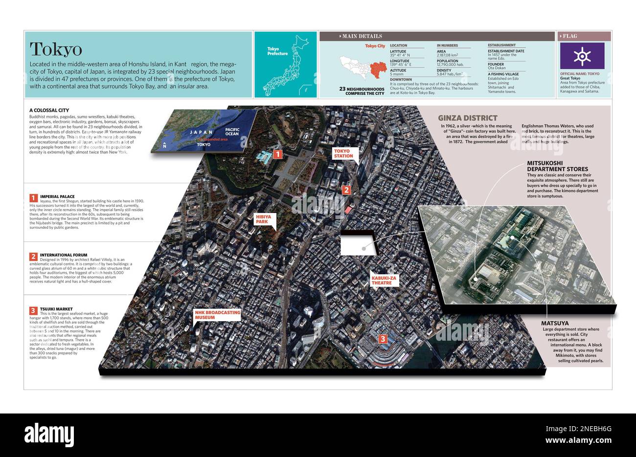 Infographic of the Japanese city of Tokyo, with details and principal ...