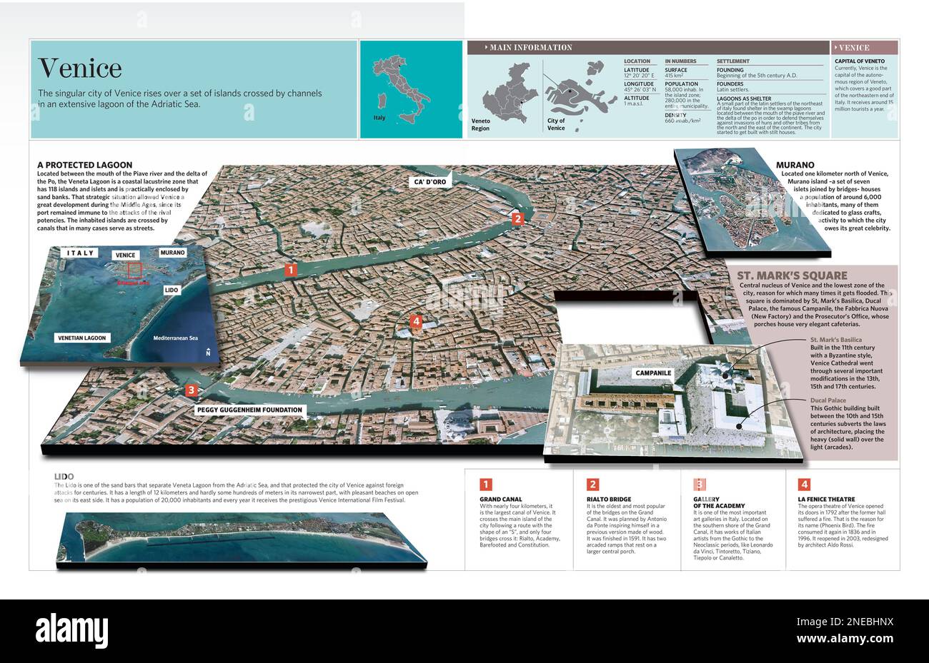 Infographic about Venice also called the "city of canals". Italian city ...