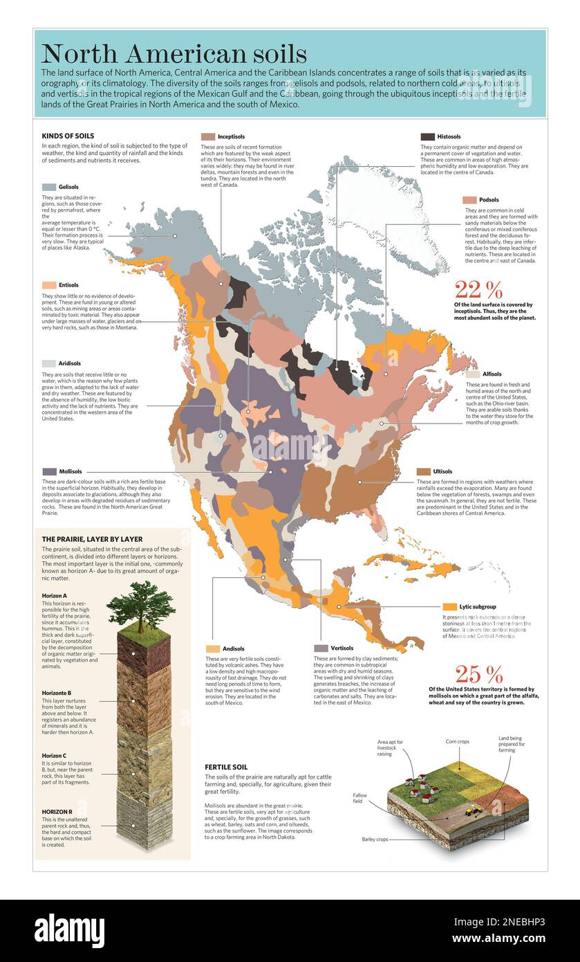 Map and charts on soil types in North and Central America. [QuarkXPress ...