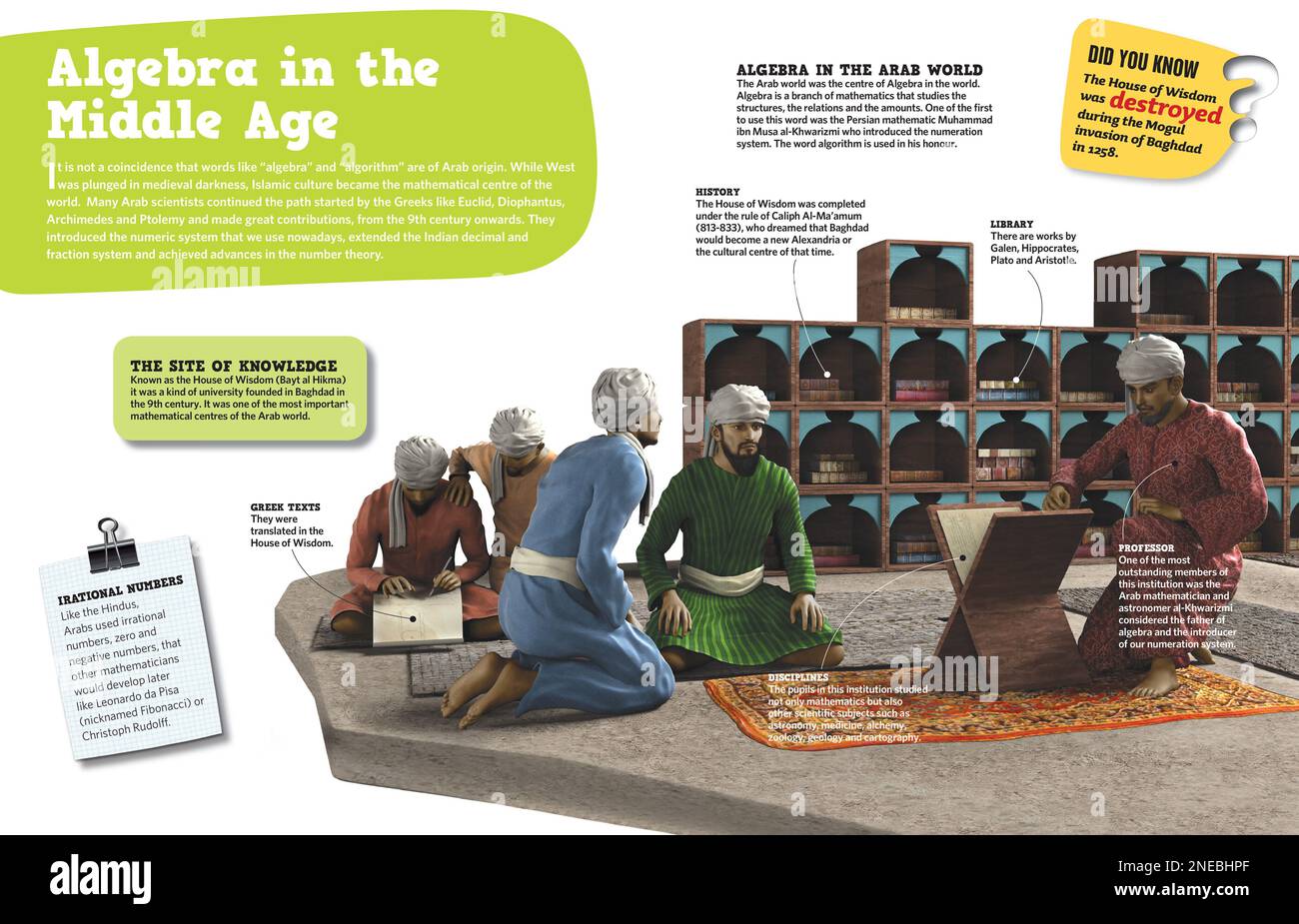 Infographic on algebra in the Middle Ages, and particularly in the Arab ...