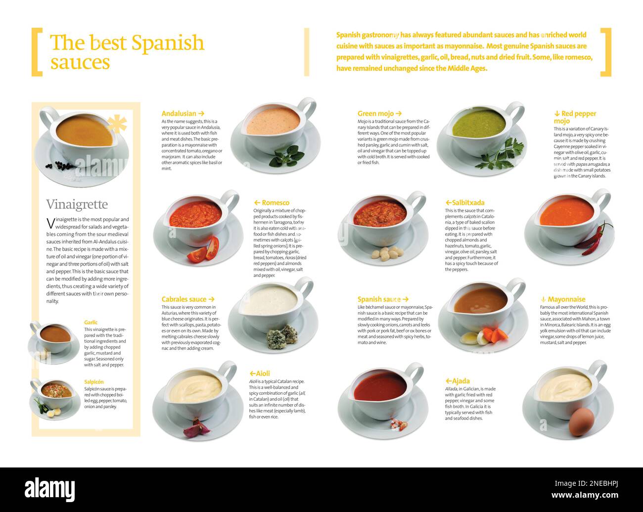 Infographics showing the different sauces made throughout Spain’s ...