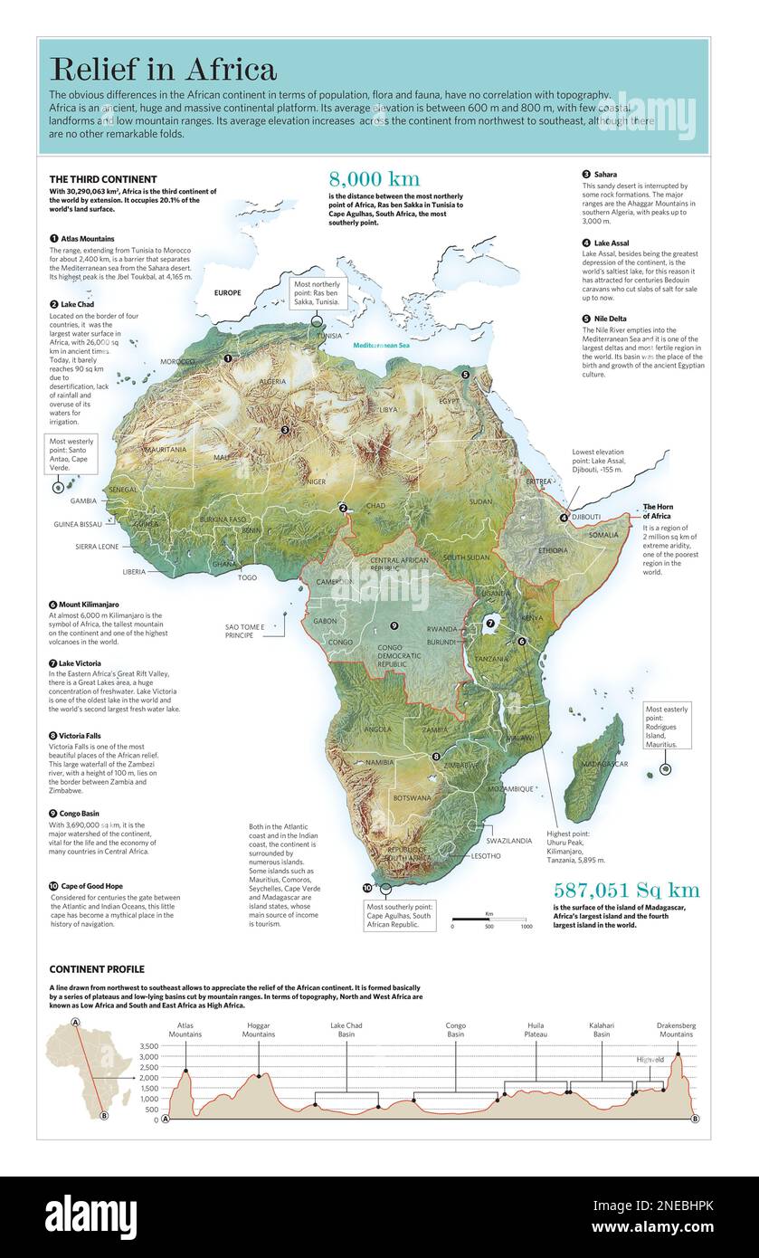 Infographic of the relief features of Africa. [Adobe Illustrator (.ai ...