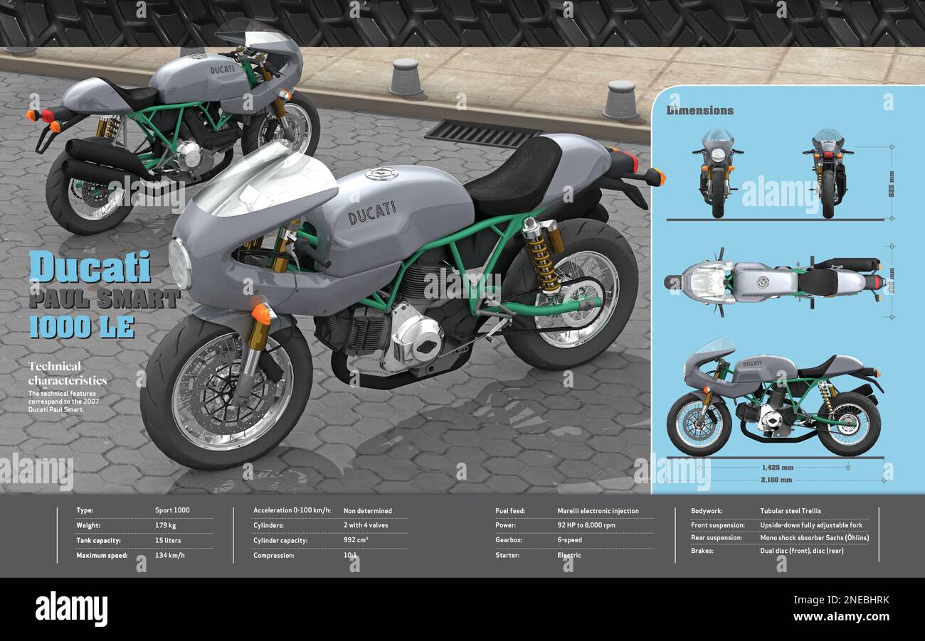 Infographic about the technical features of the motorcycle 2007 Ducati ...