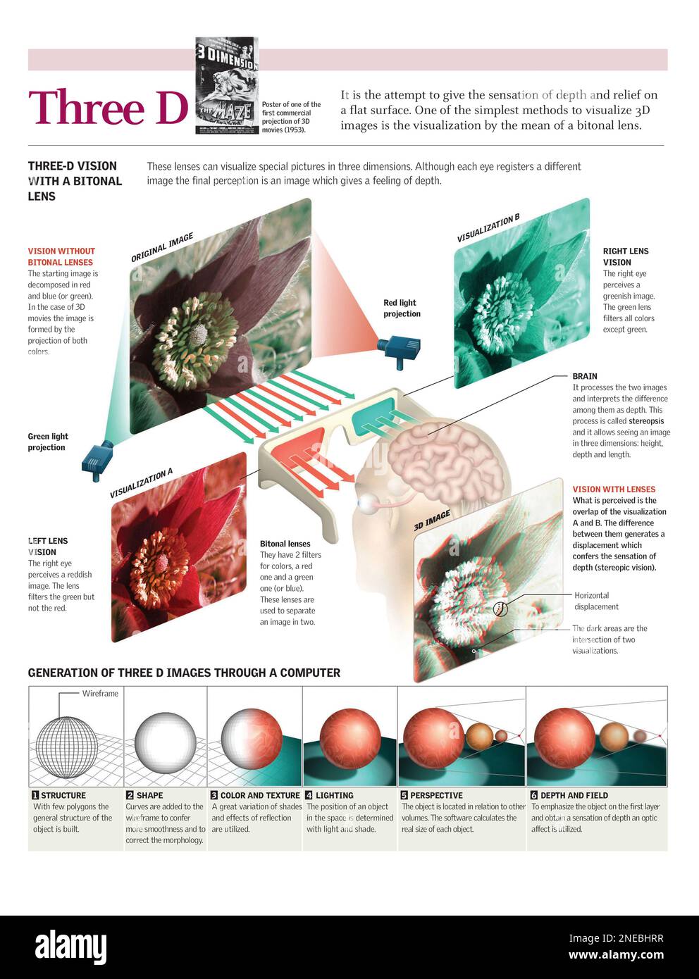 Infographics of generating three-dimensional images through bitonal ...