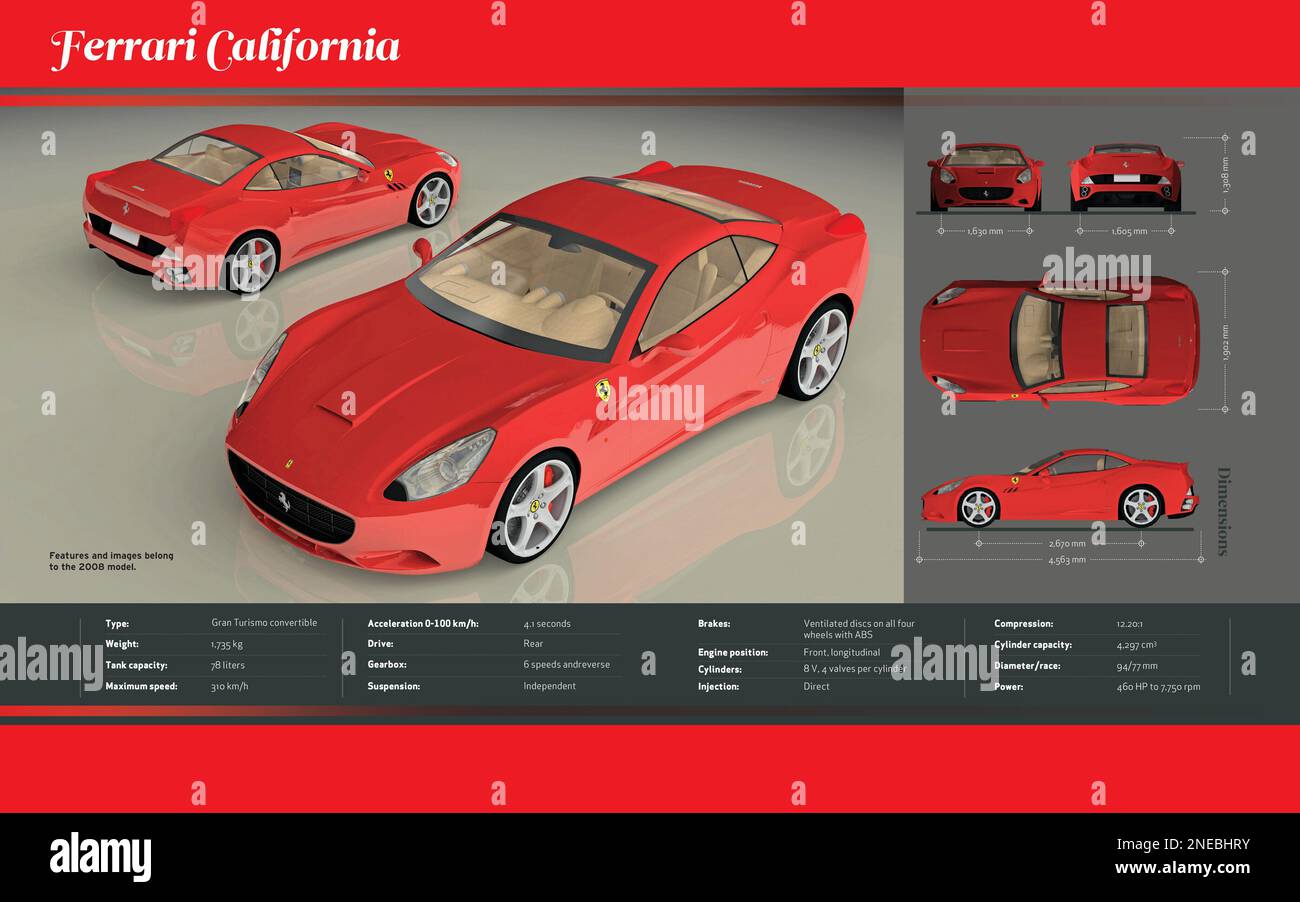 Infographic about the technical features and dimensions of the Gran ...