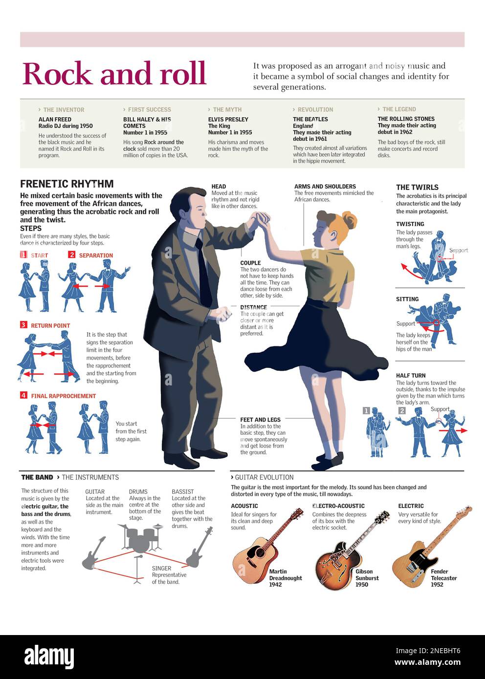Infographics of the main steps and acrobatics of Rock and Roll and the ...