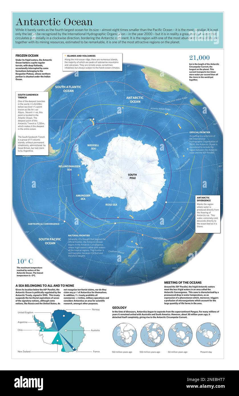 Infographic of the Antarctic Ocean, its geographical, climatic and ...