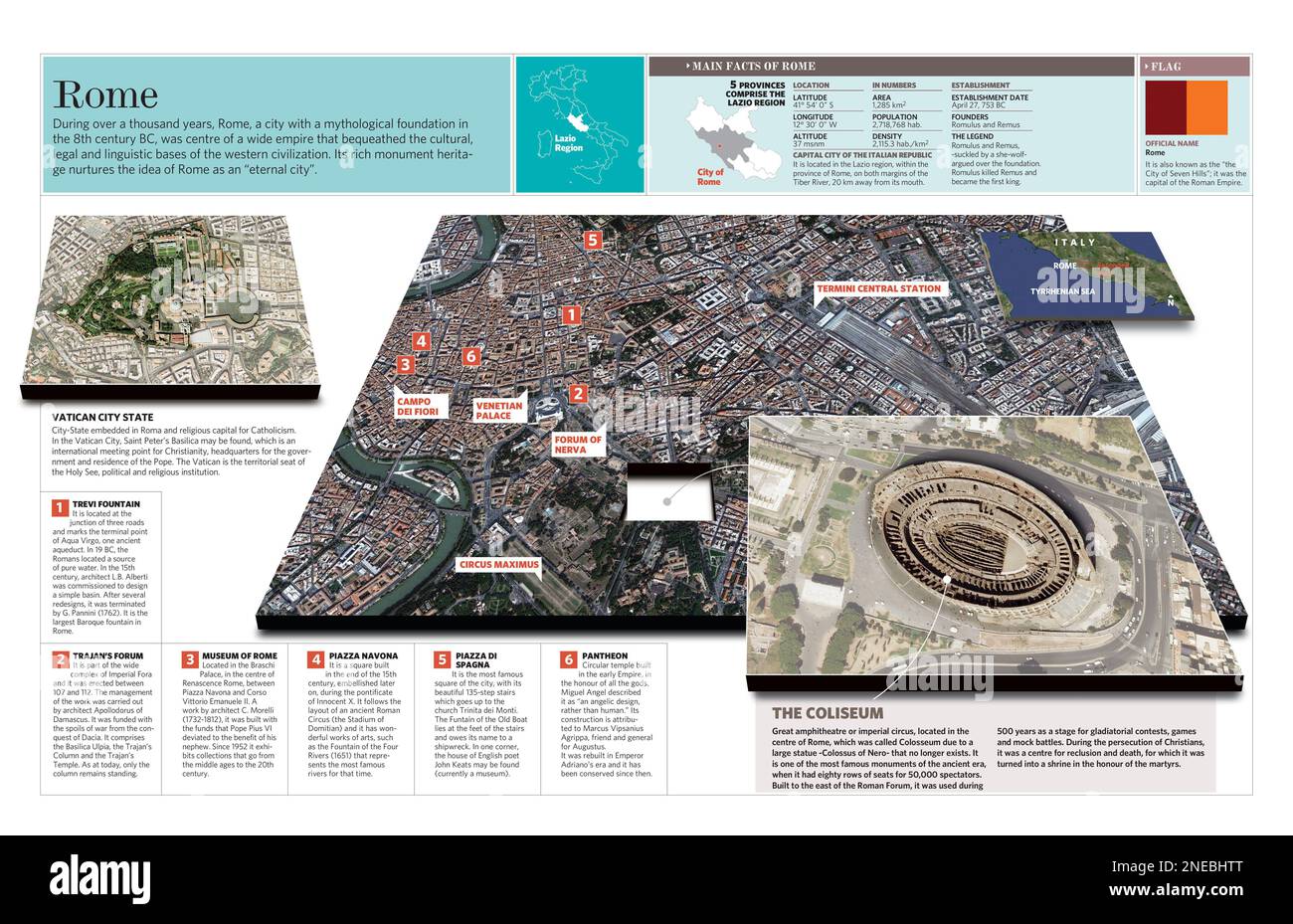 Infographic of the city of Rome, with its data and most relevant ...