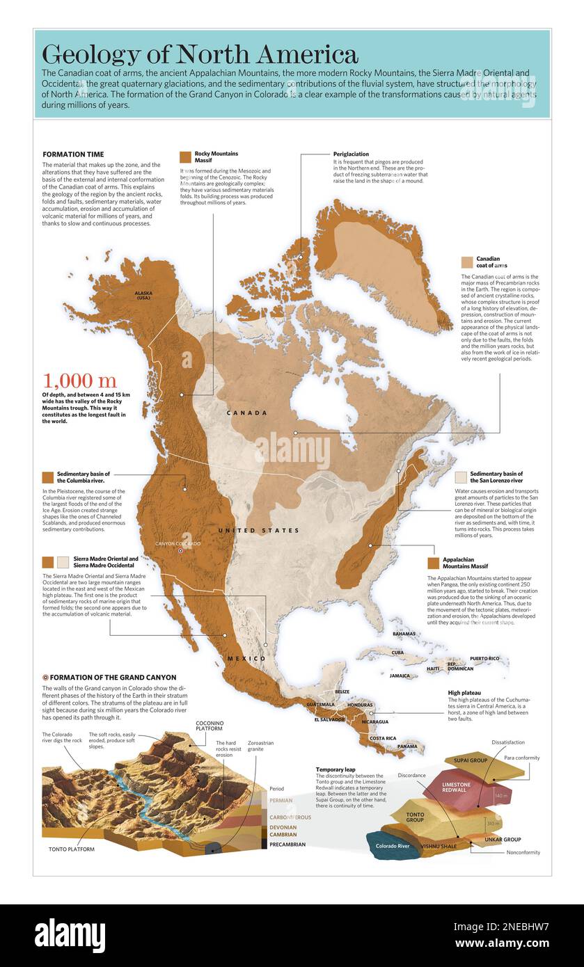 Infographic on the geologic characteristics of North and Central ...