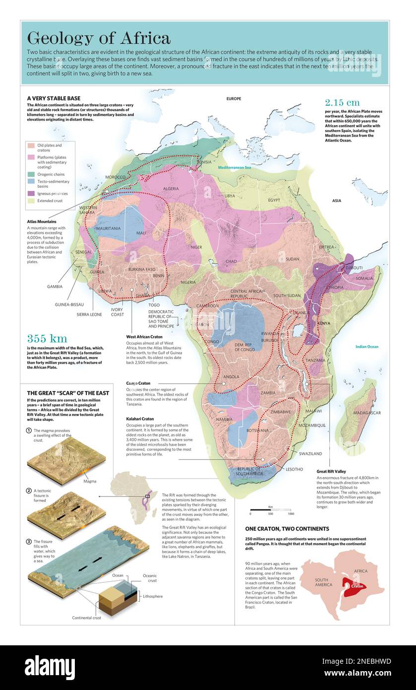 Infographic of the geological features of Africa. [Adobe Illustrator ...