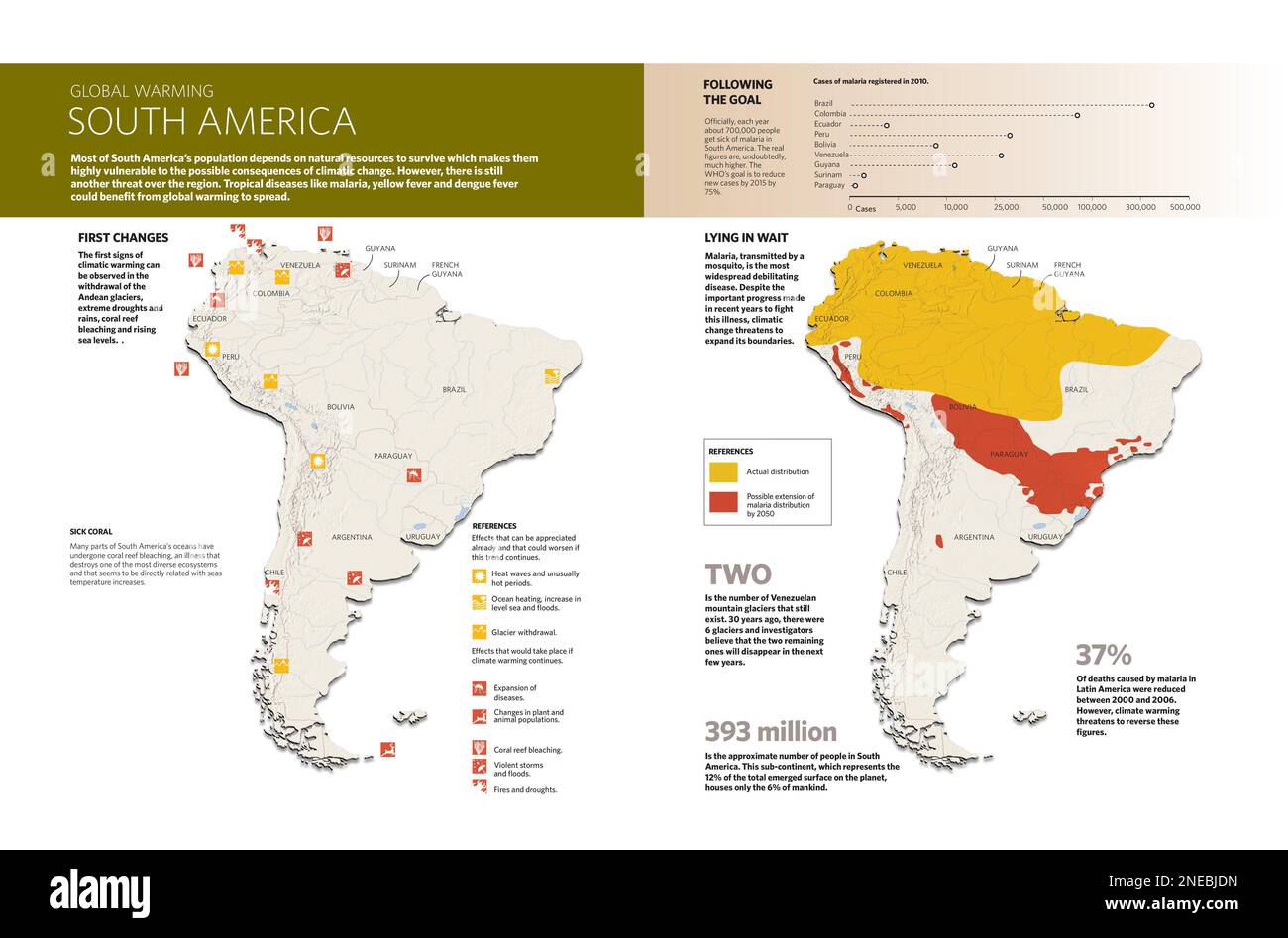 Computer graphics about weather, environmental and health consequences ...