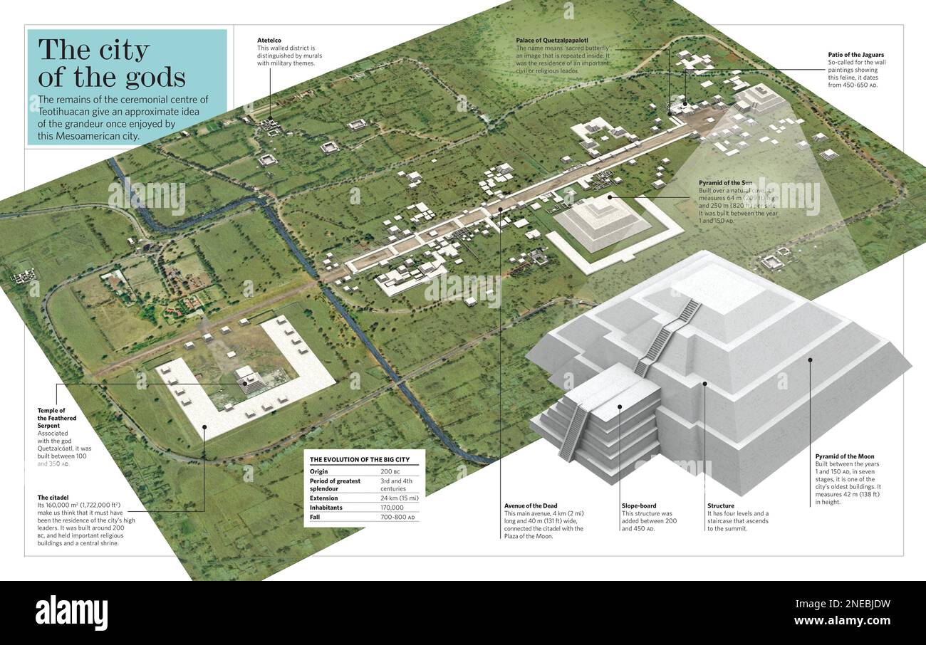 Infographic of the ceremonial centre of Teotihuacan, one of the largest ...