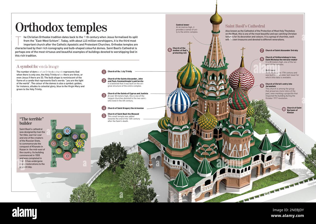 Infographic about Orthodox temples, specifically the Cathedral of Saint ...
