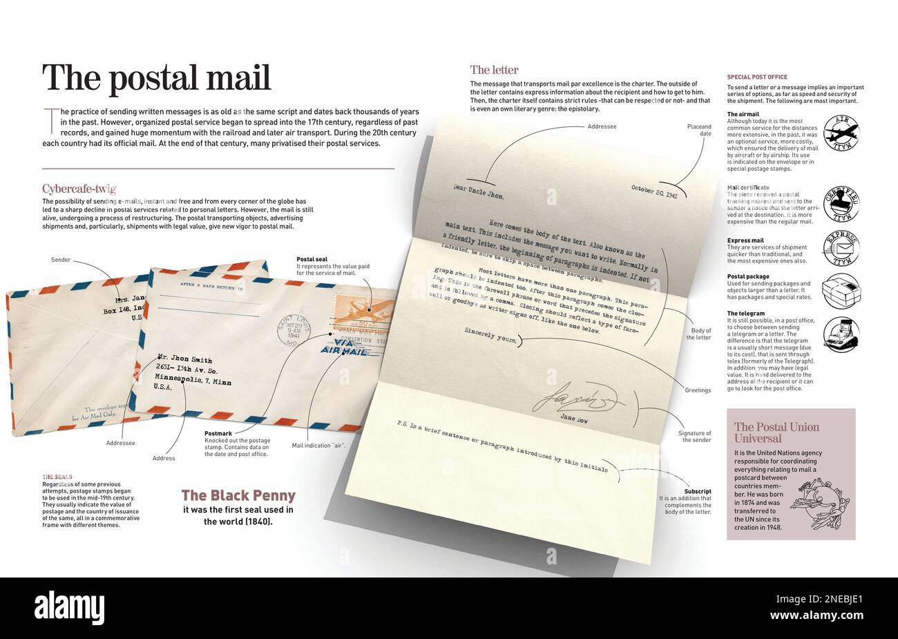 Infographic of the postal letter, an 'old' practice of sending written ...