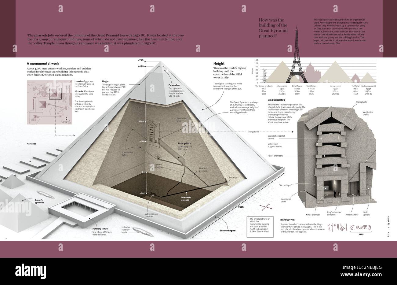 Computer graphics about the Great Pyramid of Giza located in the Giza ...