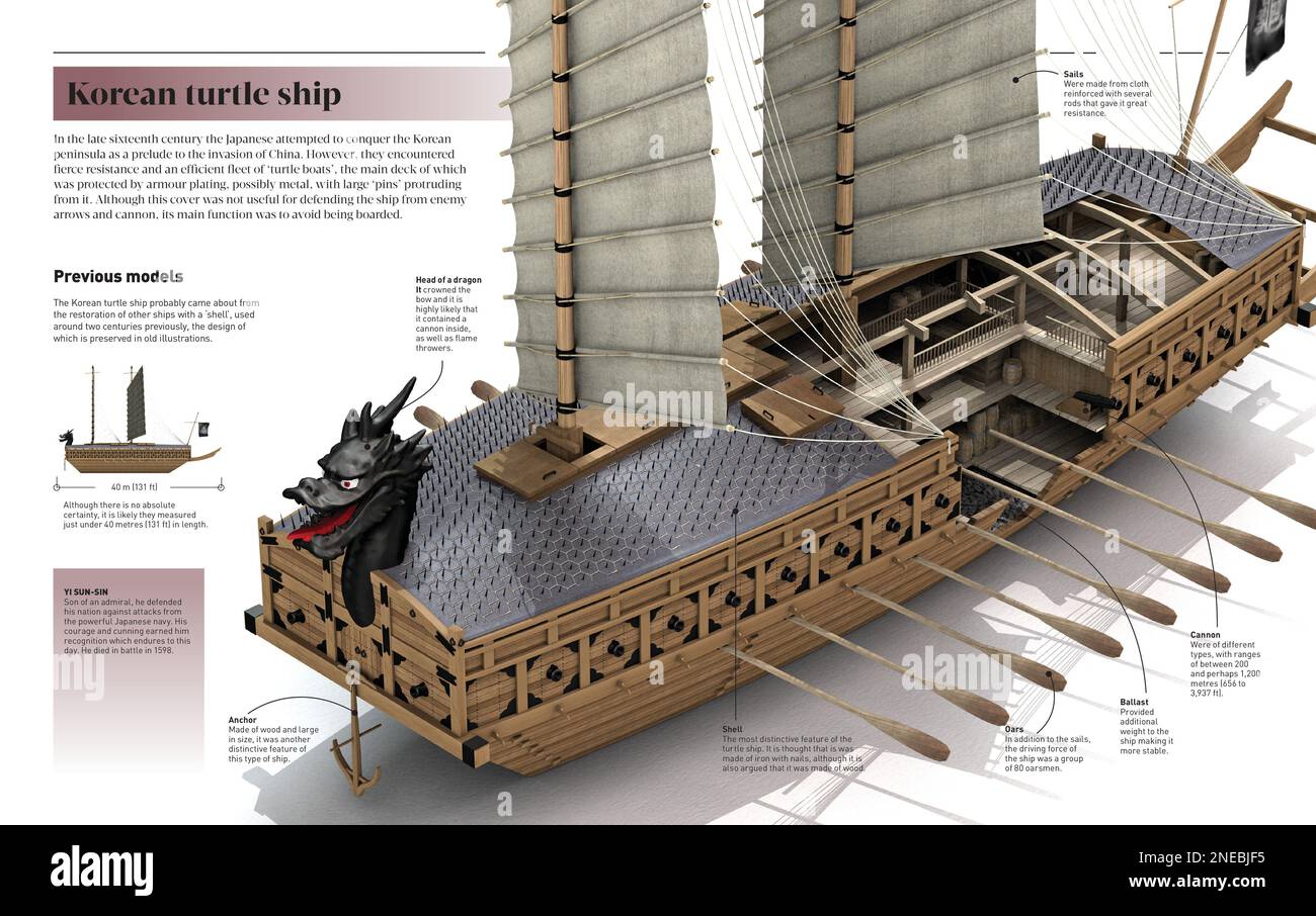 Infographic on the fierce resistance and an efficient Korean fleet of ...