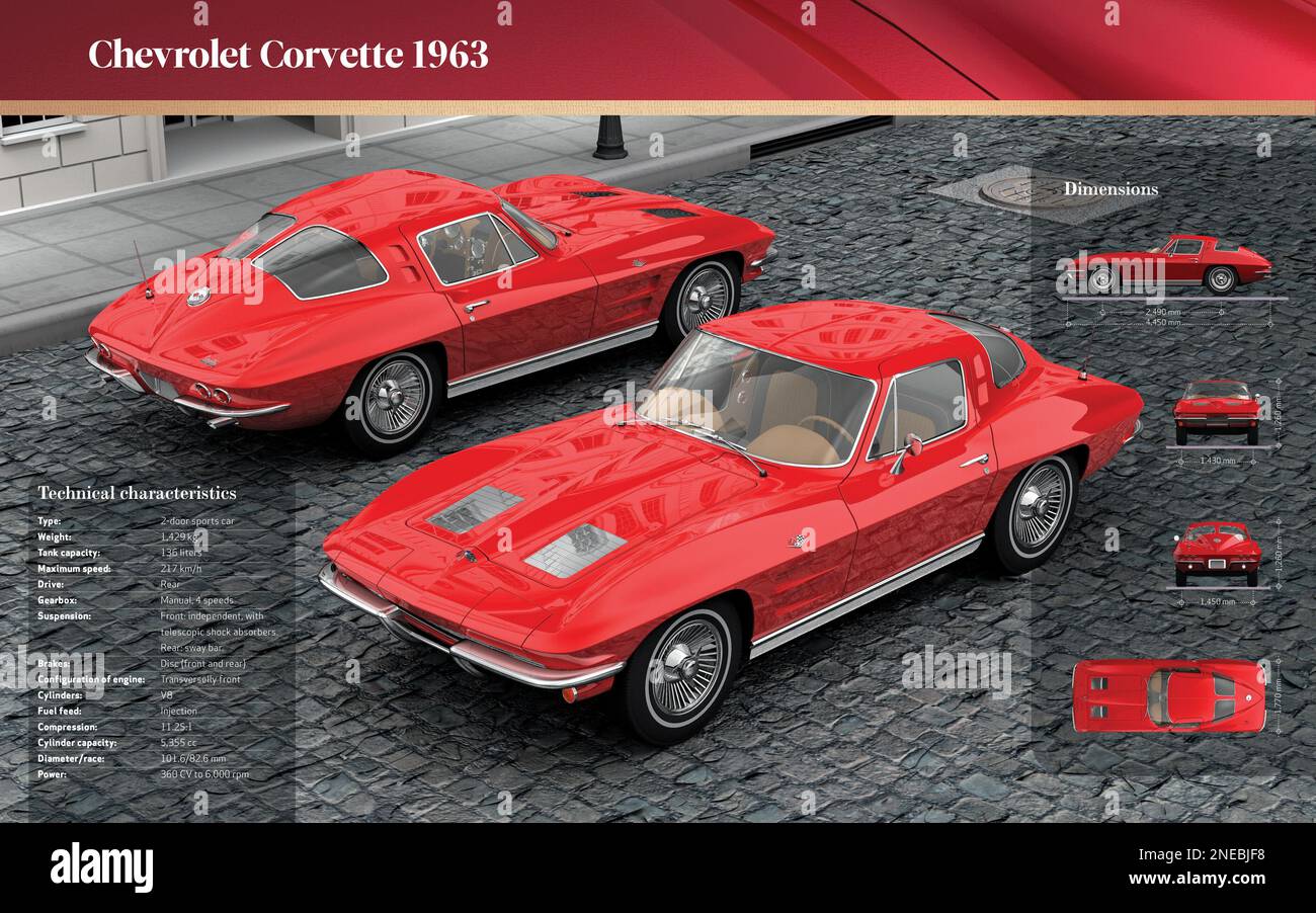 Computer graphics about the technical features of the 1963 Chevrolet ...