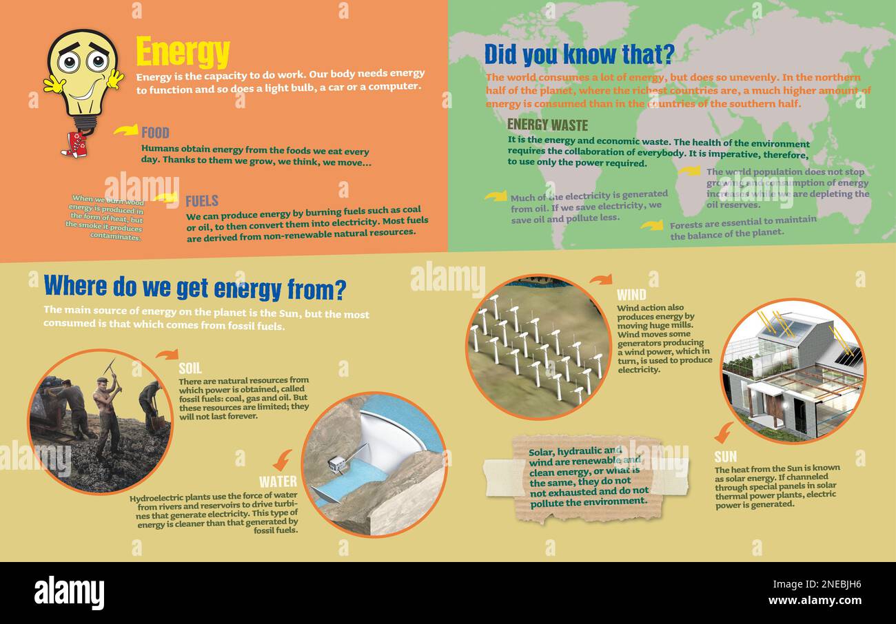 Infographic about energy, where it comes from and about terms like ...