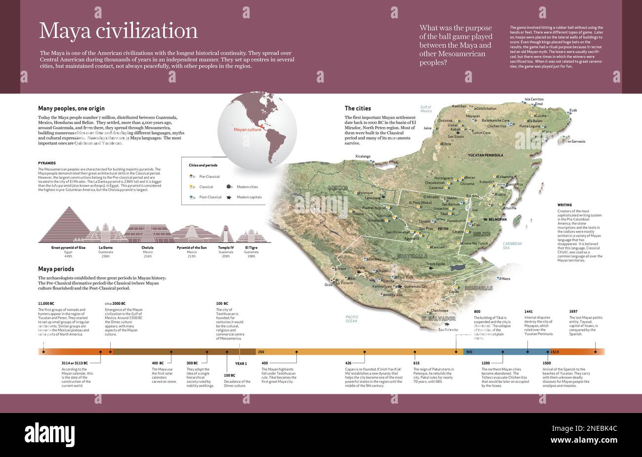 Computer graphics about the geographical scope and the development of ...