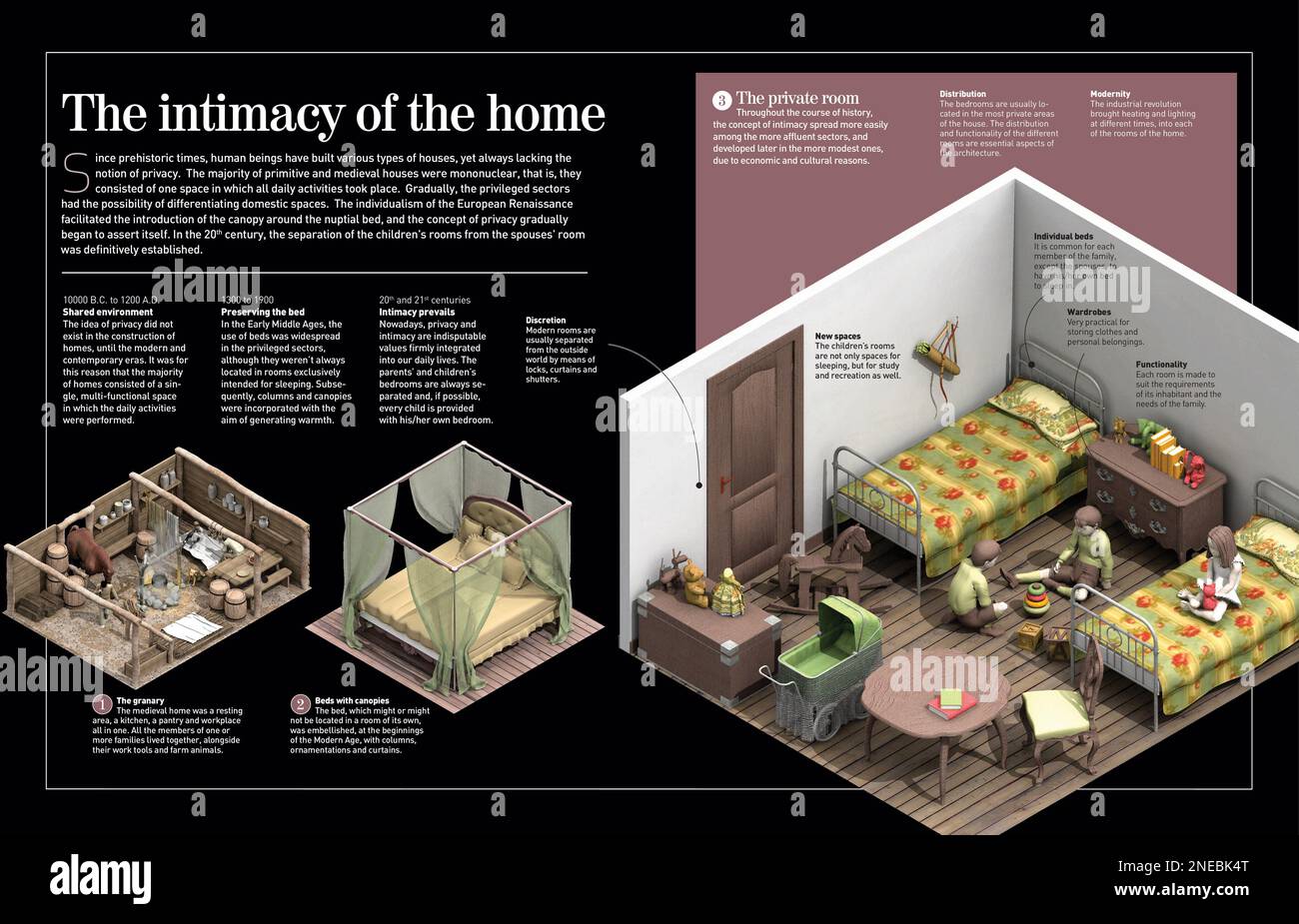 Infographic about the distribution of rooms in livings in history with ...