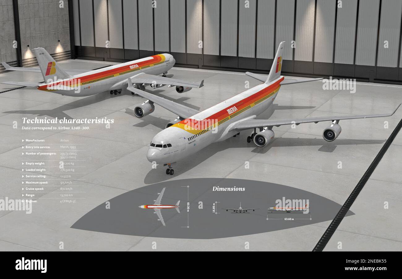 Computer graphics of the technical features and size of the commercial ...