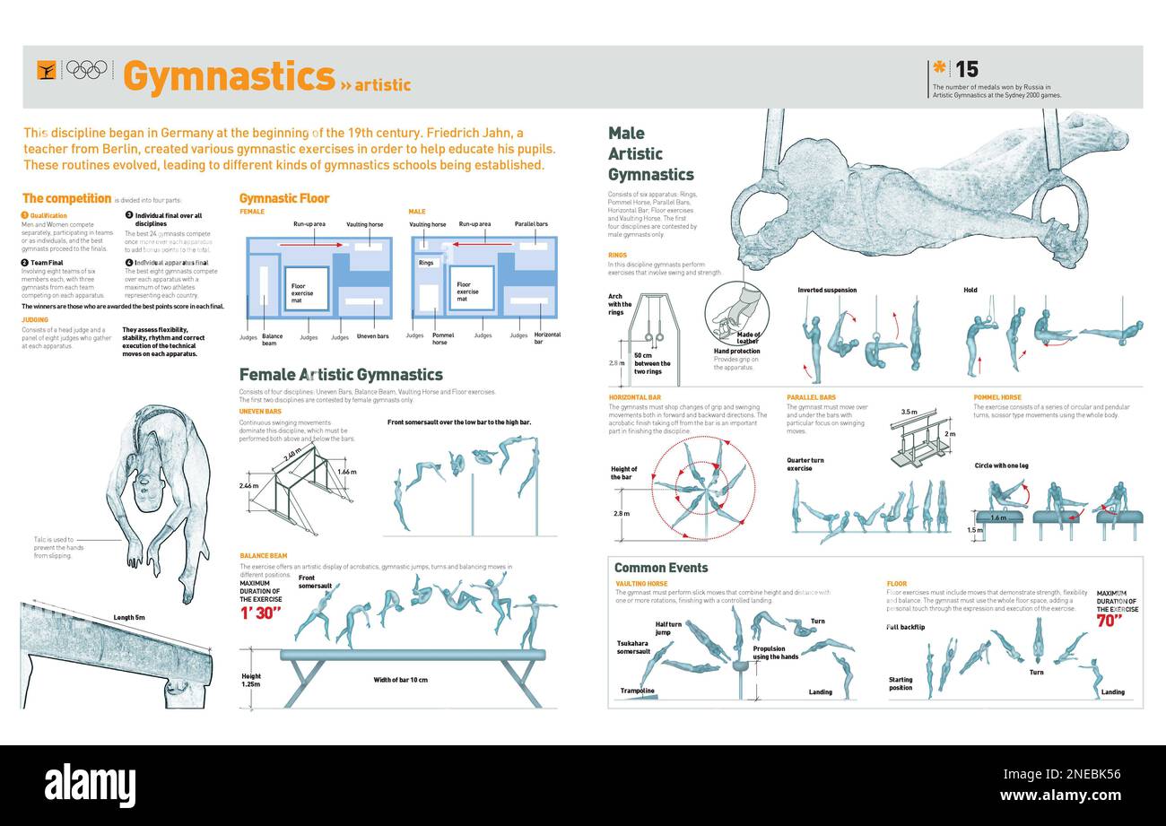 Infographics about track, modalities, techniques of female and male ...