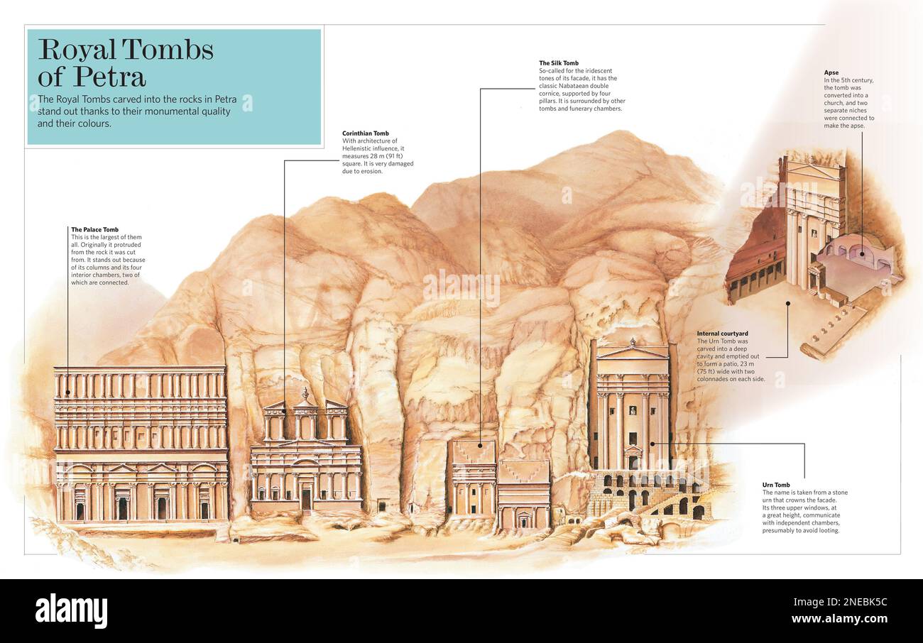 Infographic of one of the wonders of the modern world: the Royal Tombs ...