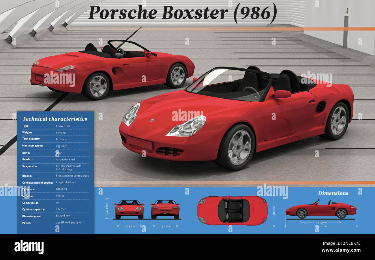 Infographic about the technical features of the Porsche Boxster (986 ...