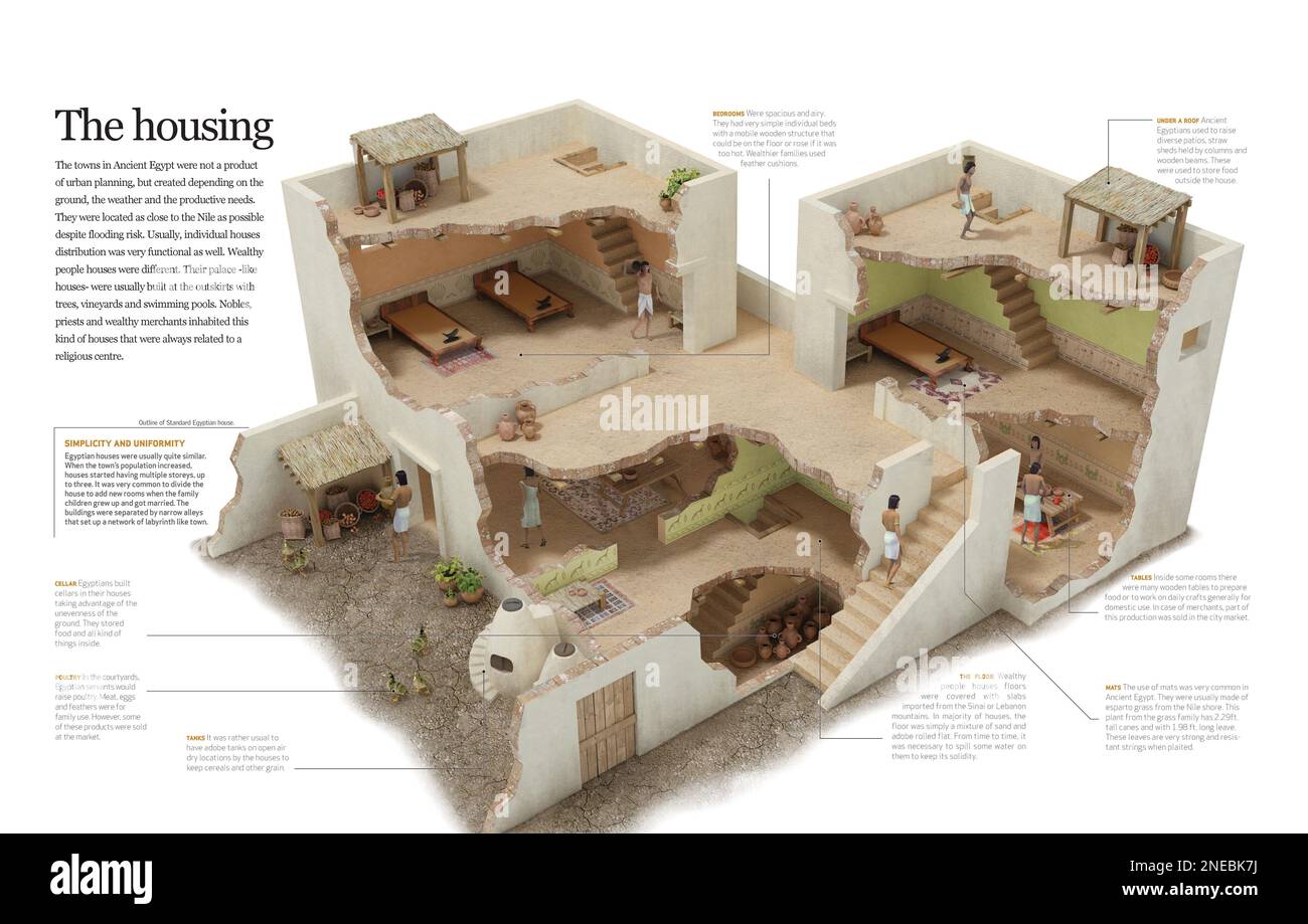 Map Ancient Egyptian Homes